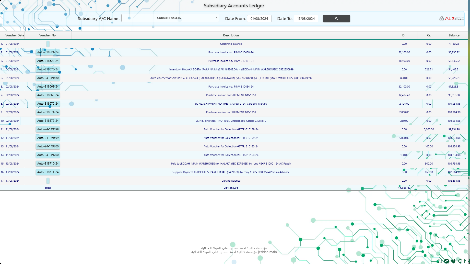 Subsidiary Accounts Ledger in ALZERP Cloud ERP Software - ALZERP Knowledgebase