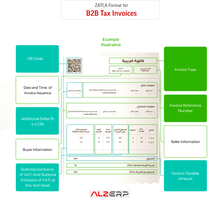 Affordable Software for ZATCA E-Invoicing Integration | ALZERP