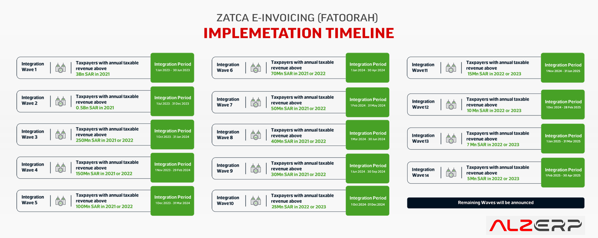 Affordable Software for ZATCA E-Invoicing Integration | ALZERP